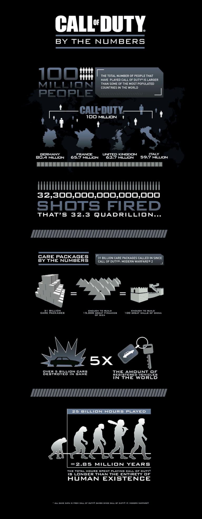 Call Of Duty Gets Creative With New Infographic | LATF USA NEWS