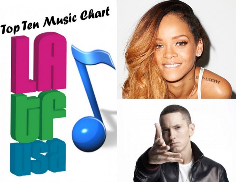 Weekly Top Ten Chart LATF USA NEWS Weekly Top Ten Chart LATF USA NEWS
