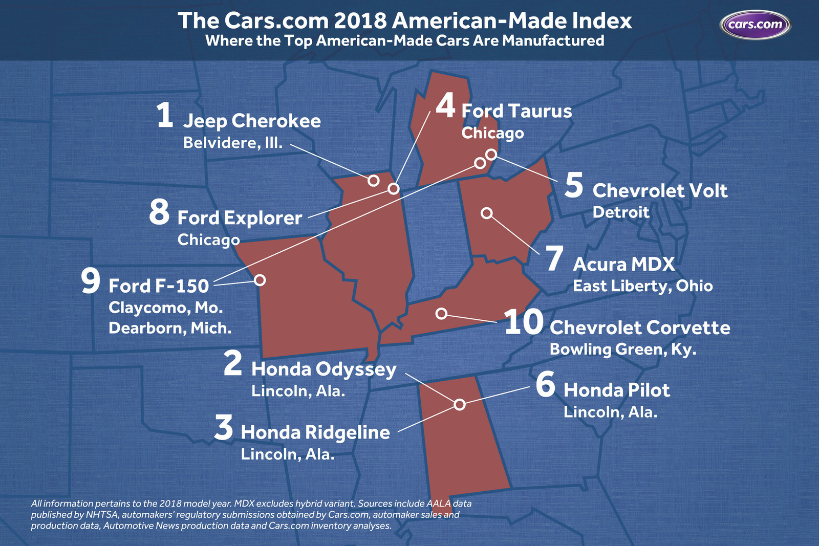 What Are The Top U S Made Cars In America LATF USA NEWS What Are The Top U S Made Cars In America LATF USA NEWS