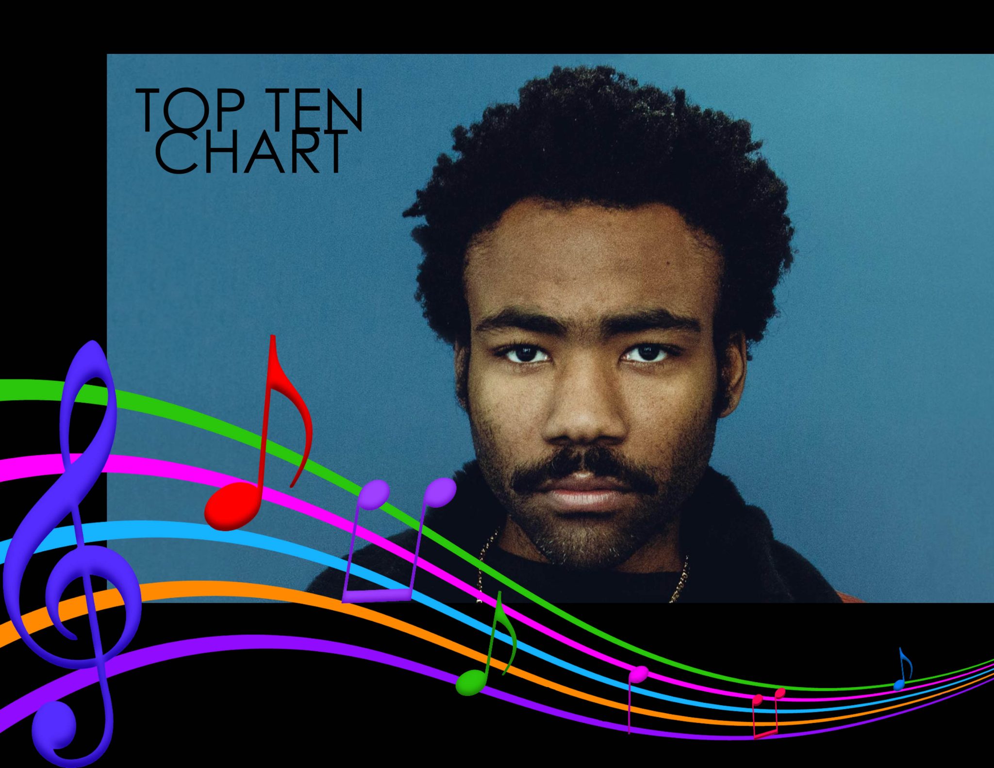 Weekly Top Ten Chart | LATF USA NEWS