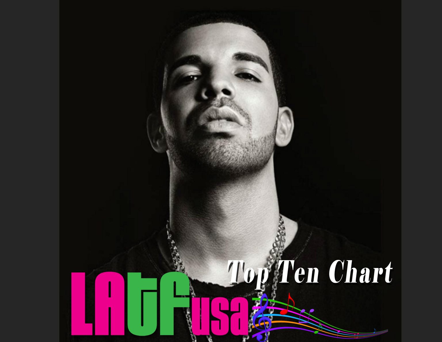 Weekly Top Ten Chart | LATF USA NEWS